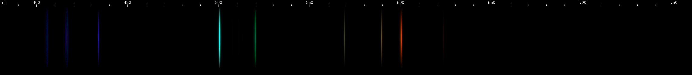 Ionization in Spectra
